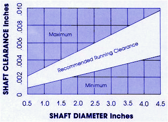 C93200/SAE 660 Bronze Plain Sleeve Bearings
